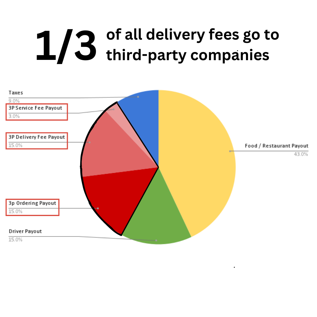 Embracing Fee Transparency Over Fee Caps in Food Delivery Platforms ... Embracing Fee Transparency Over Fee Caps in Food Delivery Platforms ...